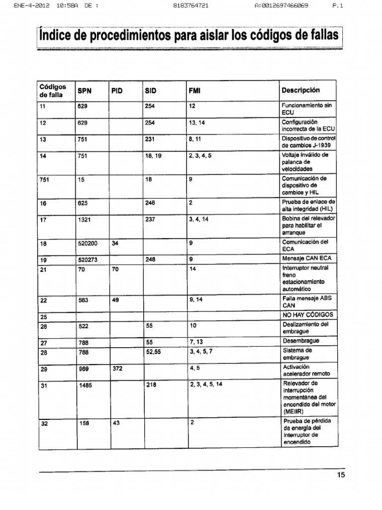 Codigos de Falla | PDF