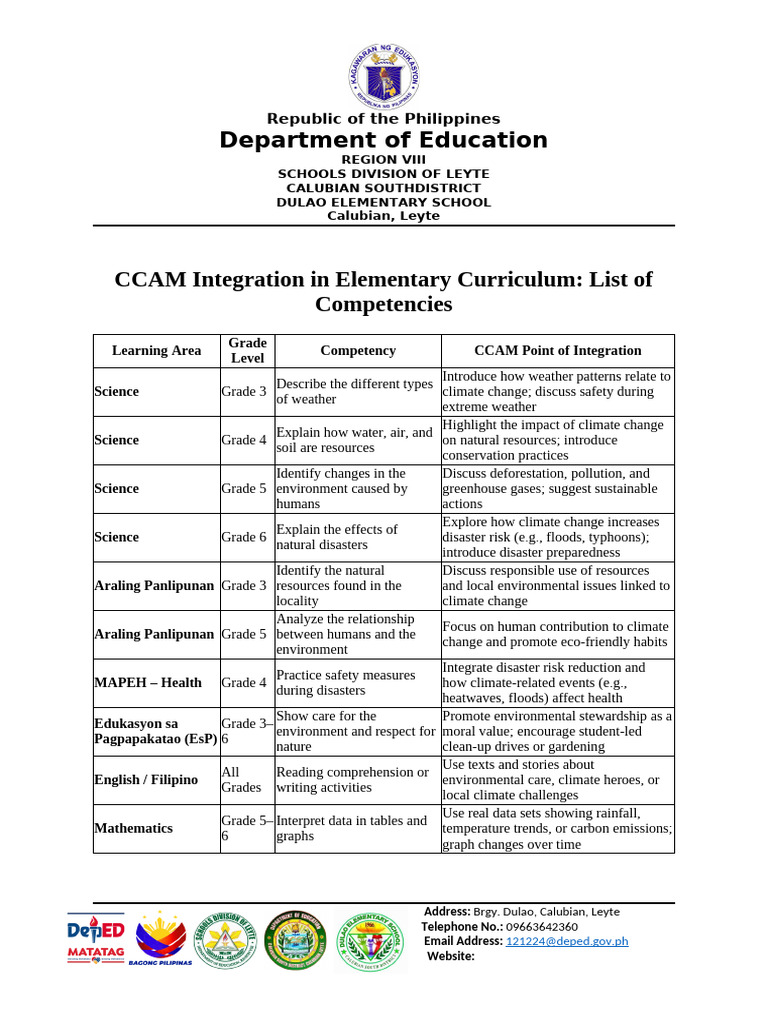 CCAM Integration in Leyte Elementary Curriculum | PDF | Climate Change ...
