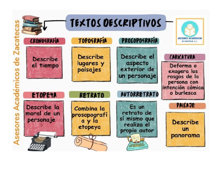 Textos Descriptivos | PDF