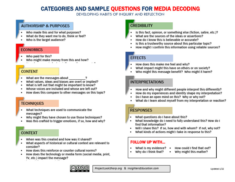 Media Literacy Key Questions For Decoding Dec 21 | PDF | Information ...