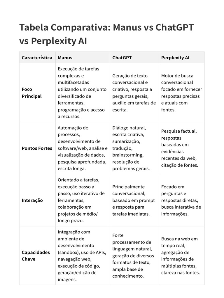 Tabela Comparativa - Manus Vs ChatGPT Vs Perplexity AI | PDF | Rede mundial de computadores ...
