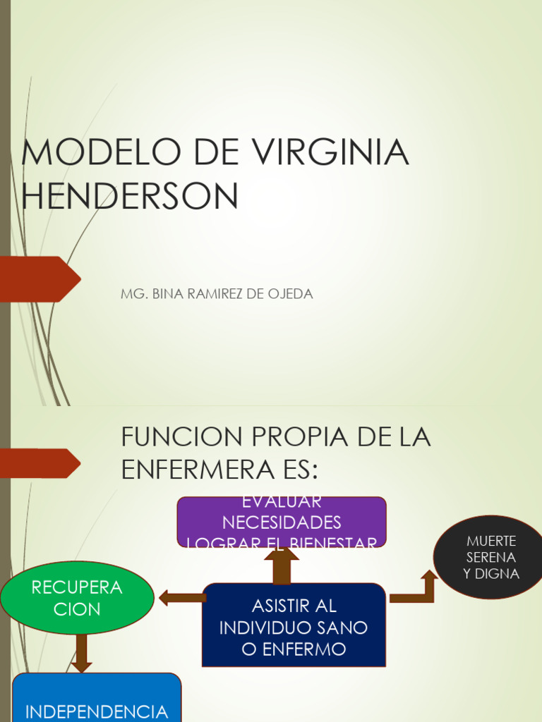Virginia Henderson | PDF