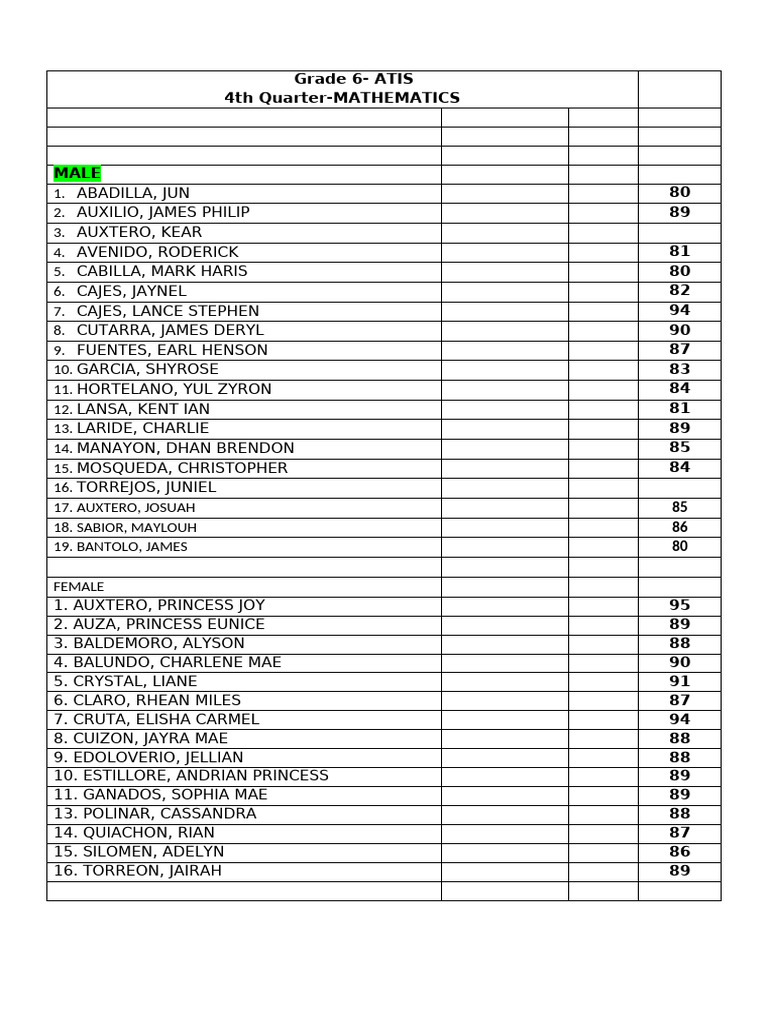 Grade 6 ATIS 4th Quarter Results | PDF