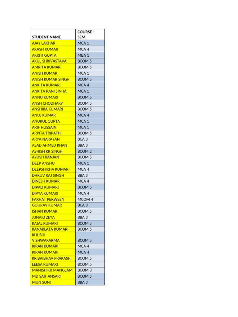 MCR Certificate Student List | PDF