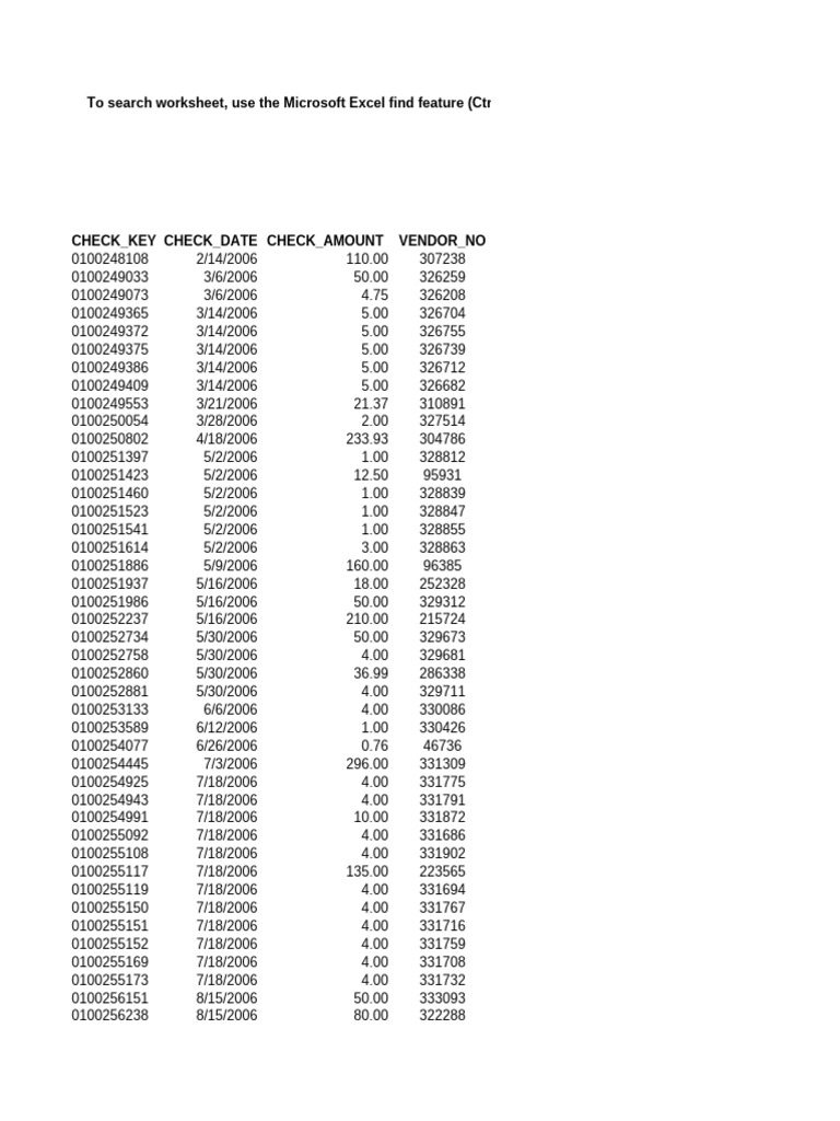 Treasurer Unclaimed Checks - April 2018 | PDF