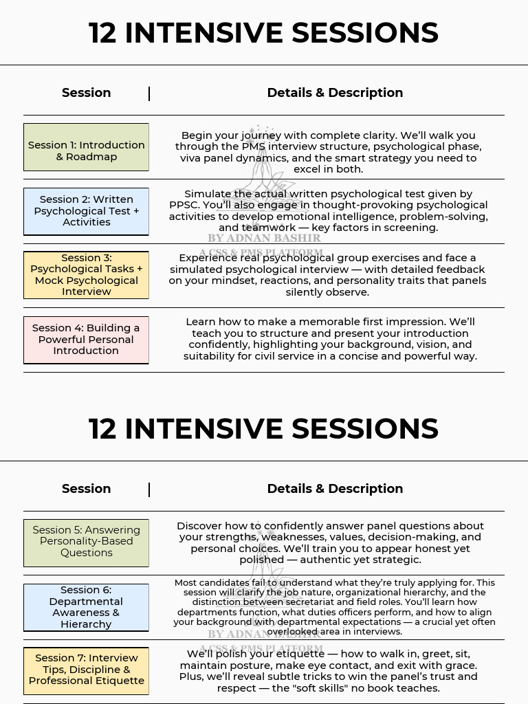 1112 Intensive Sessions For PMS Interview | PDF | Psychology | Cognition