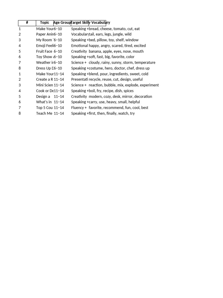 English Club Activity Plan | PDF