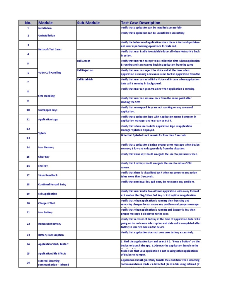 Mobile Specific Test Cases | PDF | Short Message Service | Application ...