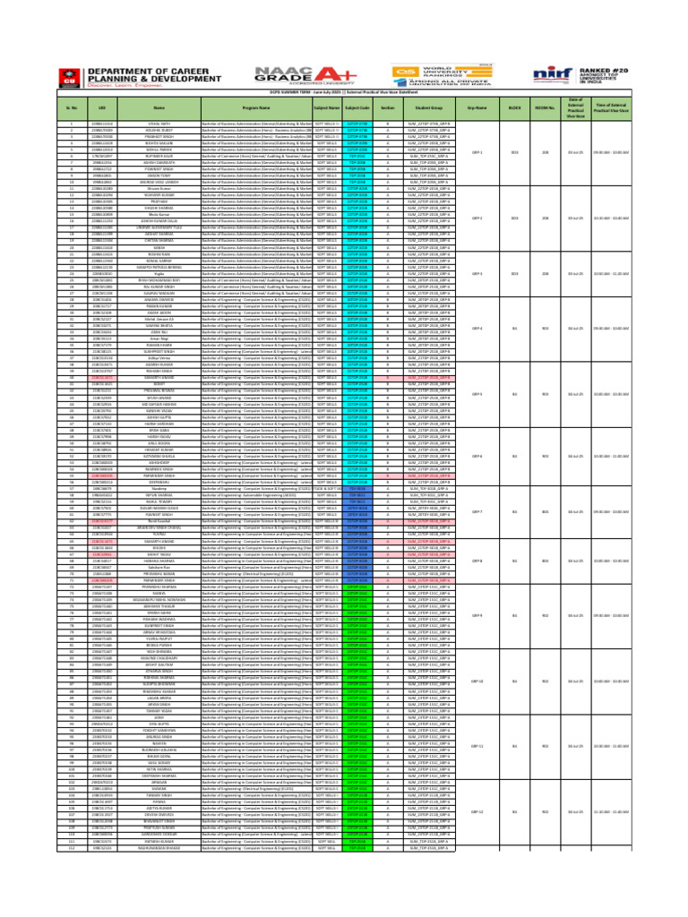 DCPD Summer Term External Viva Plan-June-2025 | PDF | Academic ...