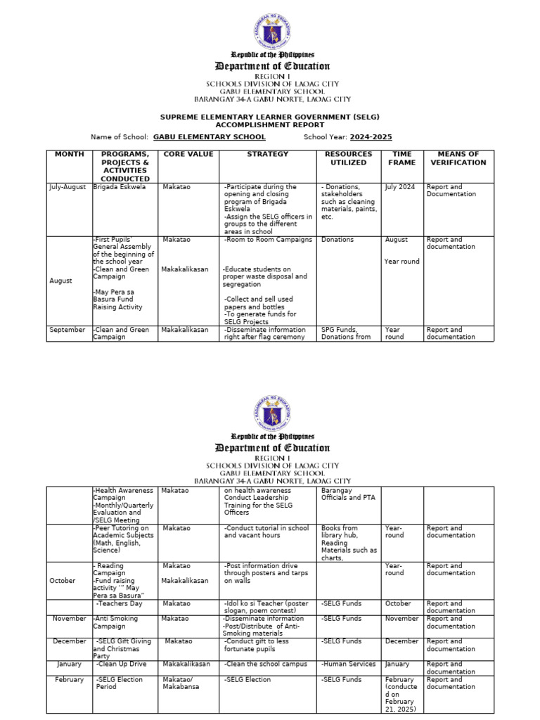 Sy2024 2025 Accomplishment Report Pdf