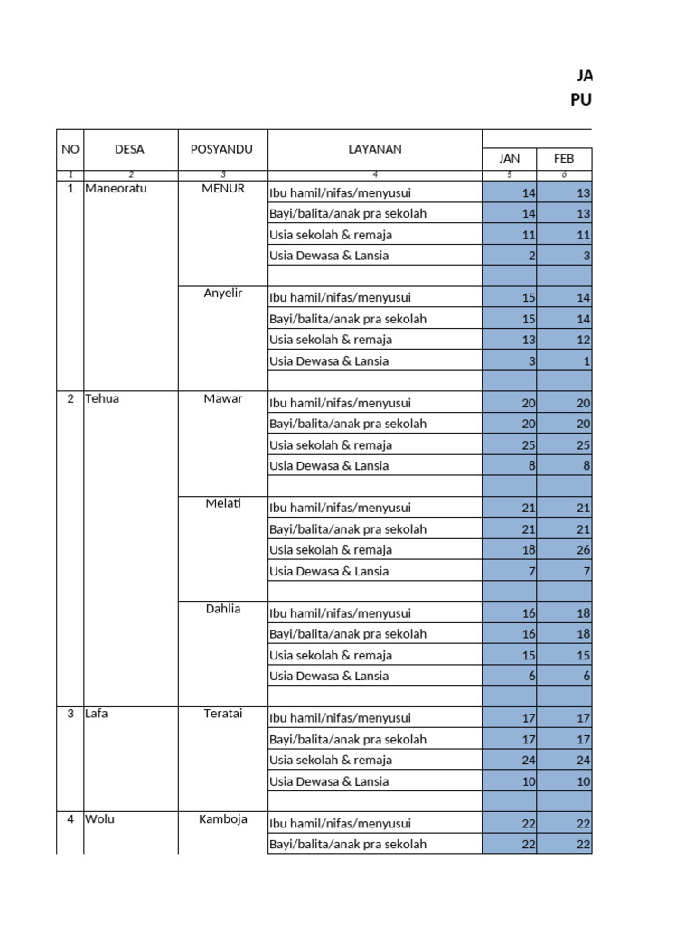 Jadwal Posyandu 2025 Puskesmas Tehua | PDF