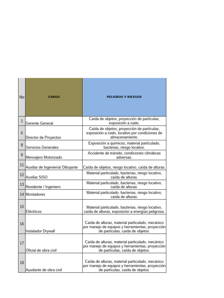 Matriz de Epp 2 | PDF | Guante | Bota