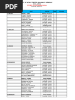 Barangay Officials Directory 2023-2025 | PDF