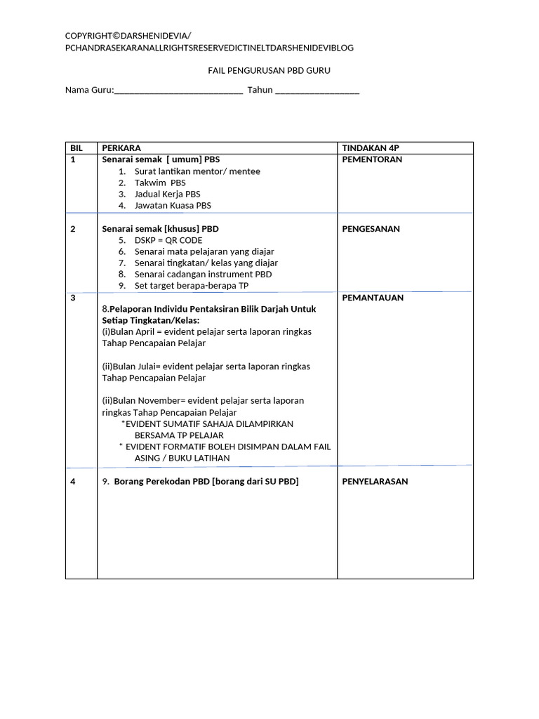 Fail Pengurusan PBD Guru | PDF