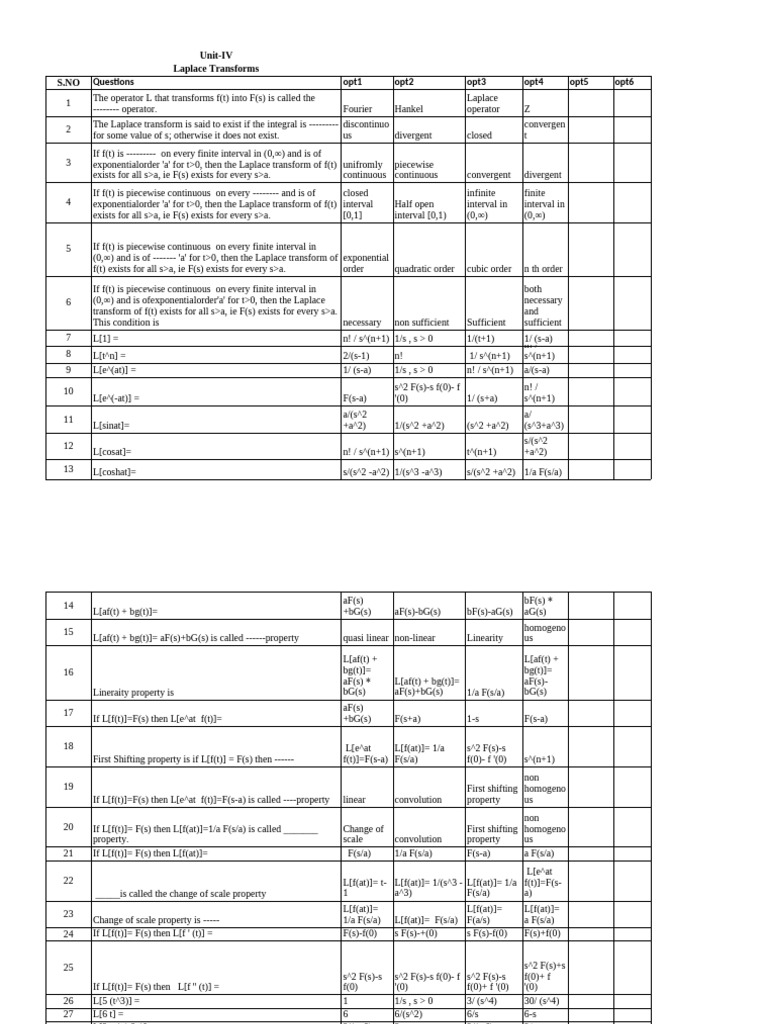 UNIT 4 Laplace Transform | PDF | Laplace Transform | Mathematical Physics