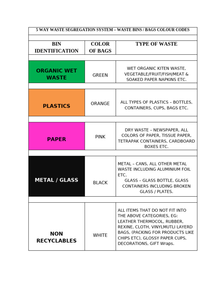 5-Way Waste Segregation System | PDF