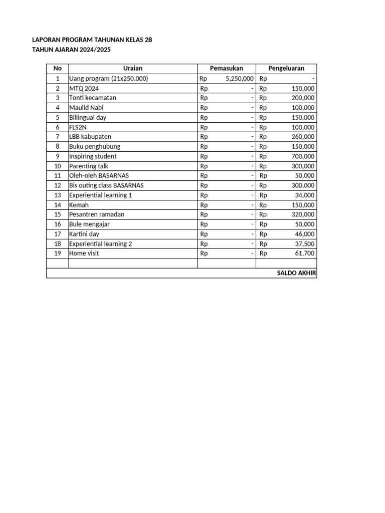 Laporan Program 2B 2024-2025 | PDF