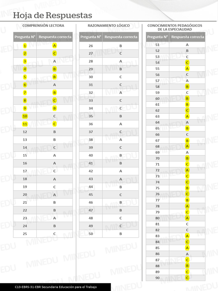 C13-Ebrs-31 - Ebr Secundaria Educacion para El Trabajo - Forma 1 | PDF