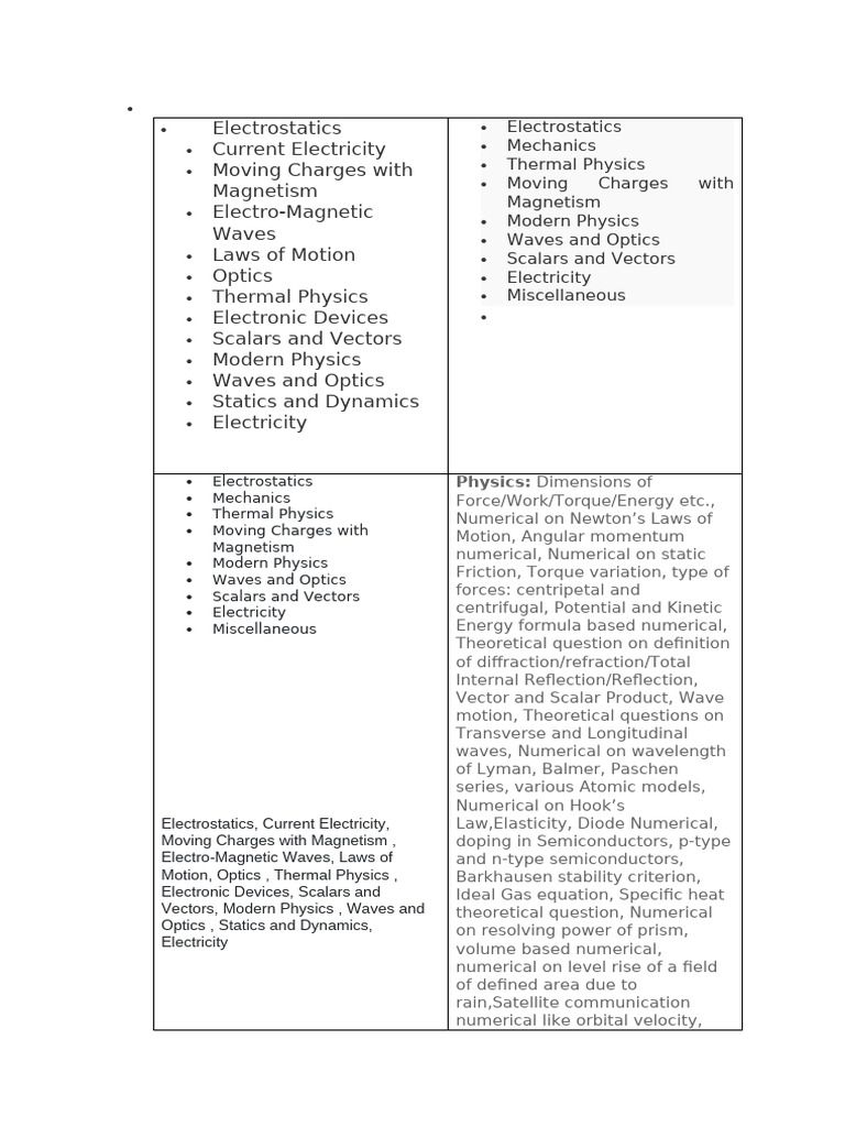 Aai Atc Physics | PDF | Matrix (Mathematics) | Waves