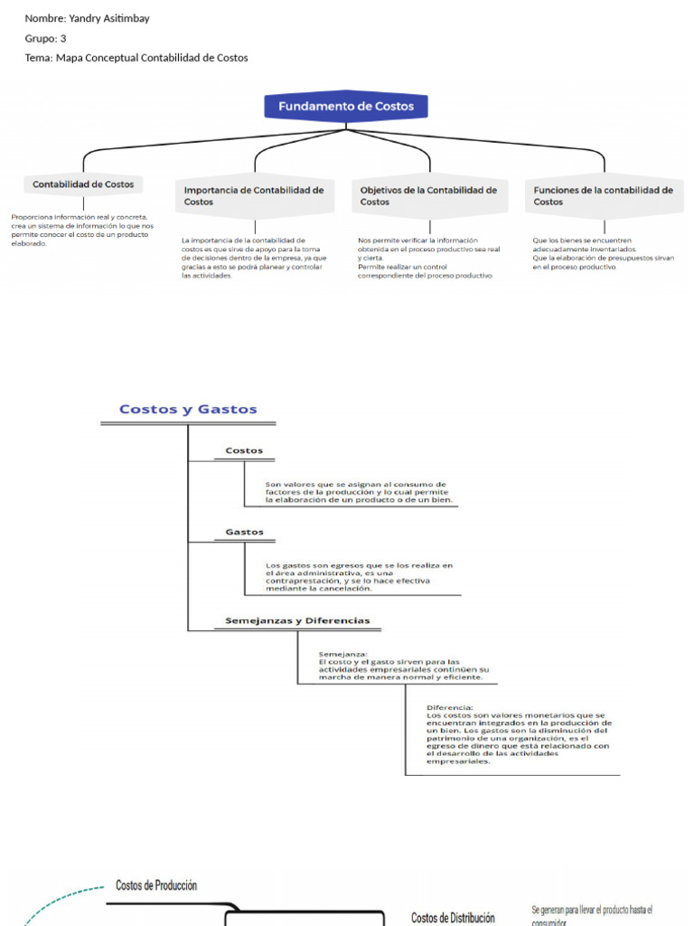 Mapas Conceptuales Tarea 6 | PDF
