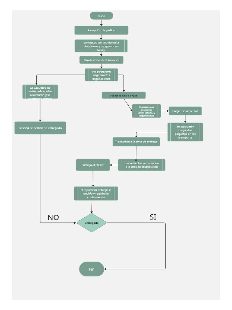Flujo | PDF
