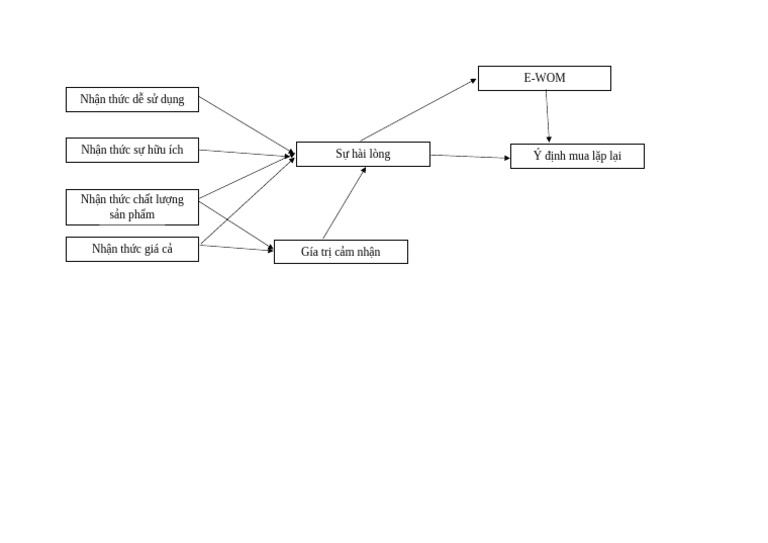 MÔ Hình THNN2 | PDF