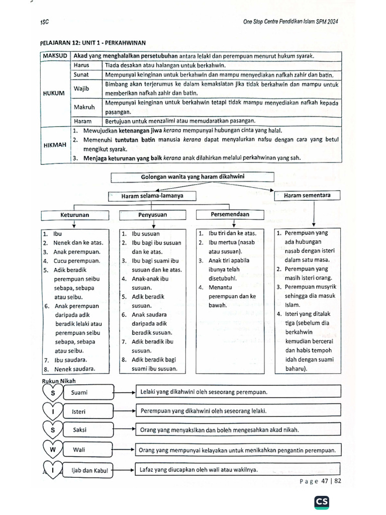Nota Kahwin Dan Faraid | PDF