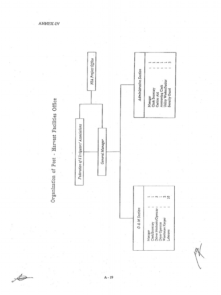 JICA Irrigation Structure | PDF