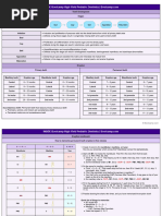 Dentition Eruption and Calcification Chart | PDF