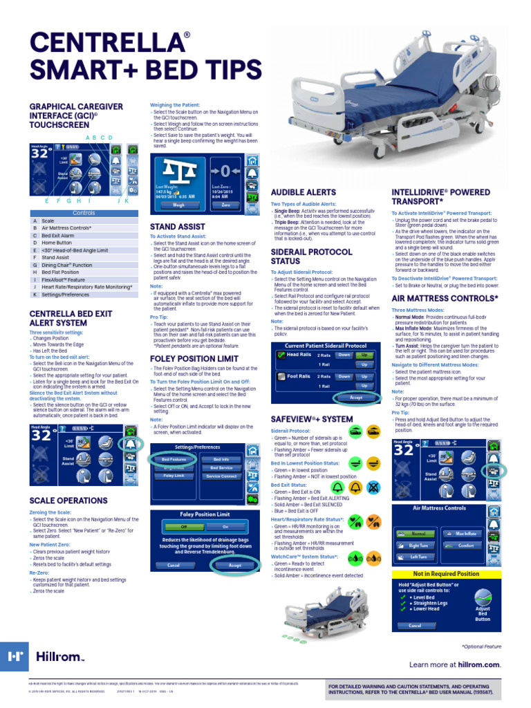 Centrella Bed User Manual Overview | PDF