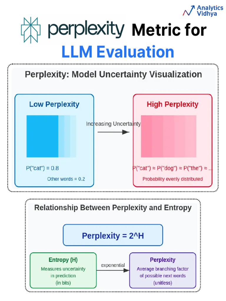 Perplexity Metric Forllmmm Evaluation | PDF