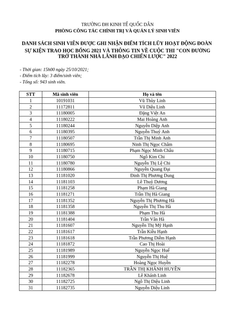DSSV Cong Diem Doan Su Kien ACCA 25.10.2021 | PDF