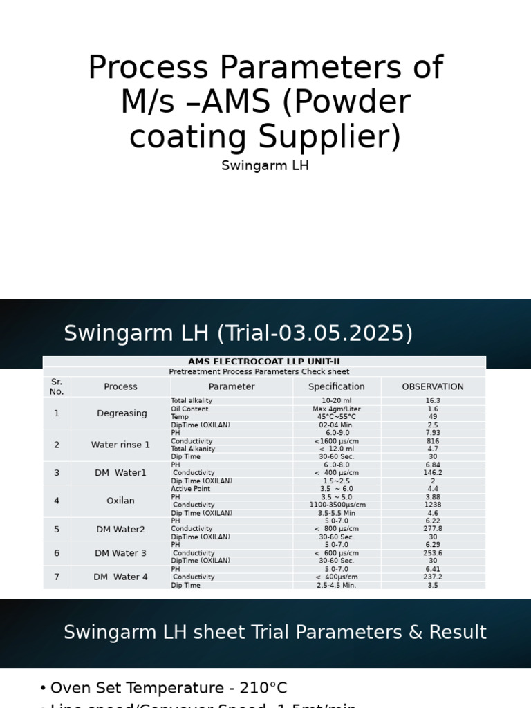 AMS Powder Coating | PDF | Industrial Processes | Materials