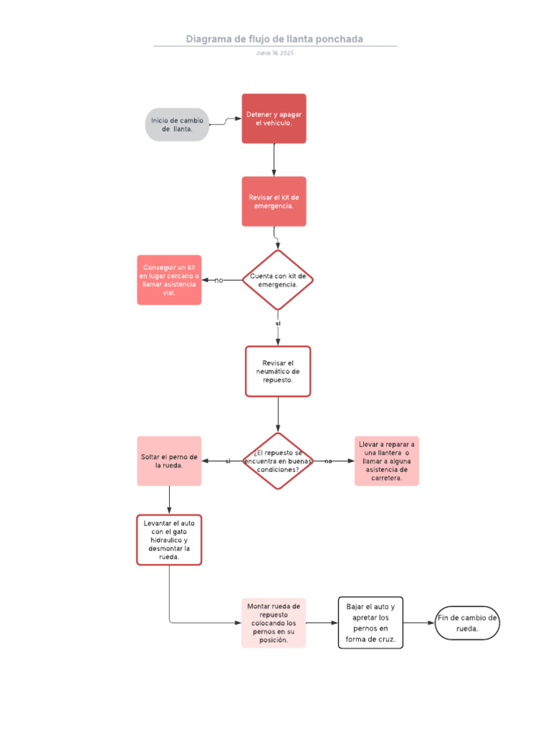 Diagrama de Flujo de Algoritmo | PDF