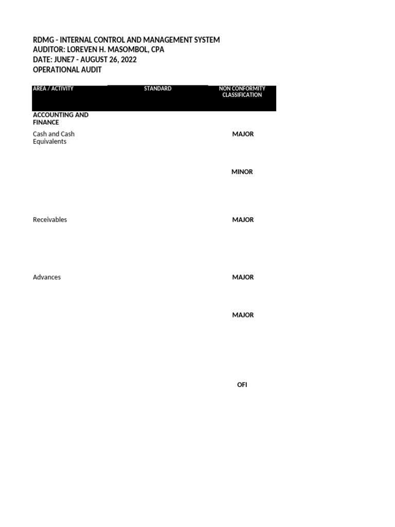 RDMG Internal Control Audit Findings | PDF | Value Added Tax | Debits ...