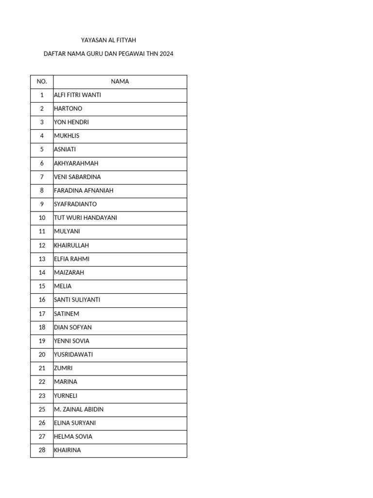 Daftar Guru Yayasan Al Fityah 2024 | PDF