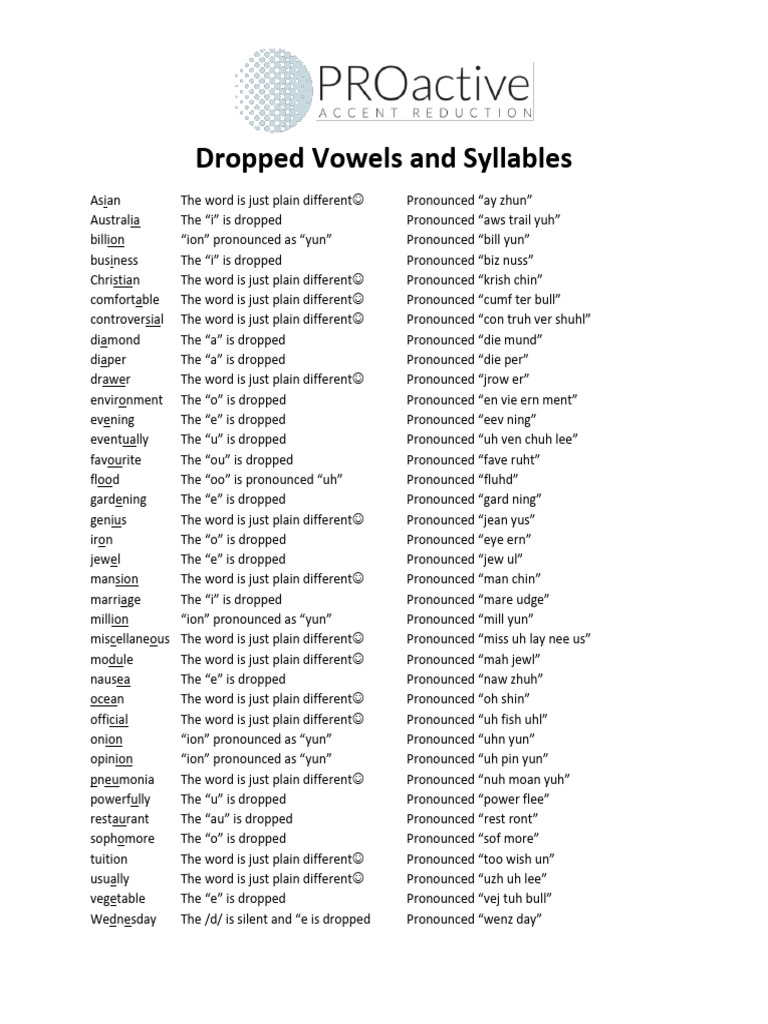 394 Part+Four Dropped+Vowels+and+Syllables | PDF | Phonetics | Linguistics