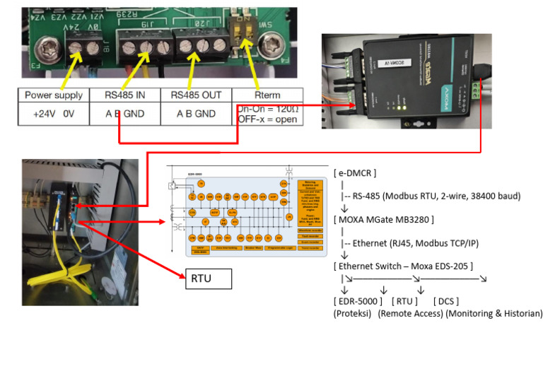 Pulling Kabel | PDF