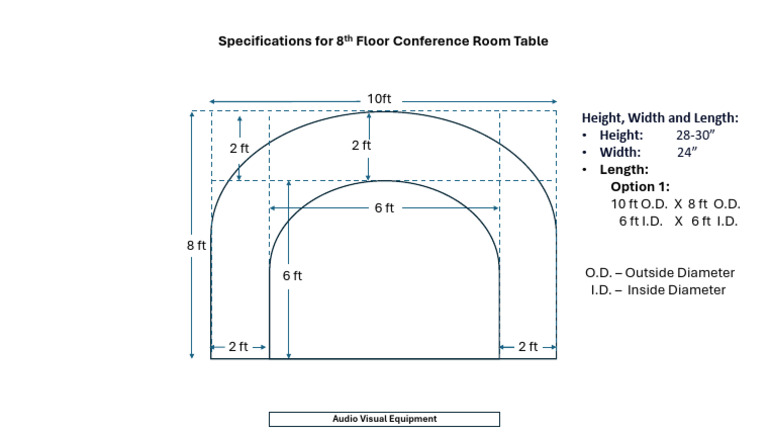 8-Person Conference Room Specs | PDF