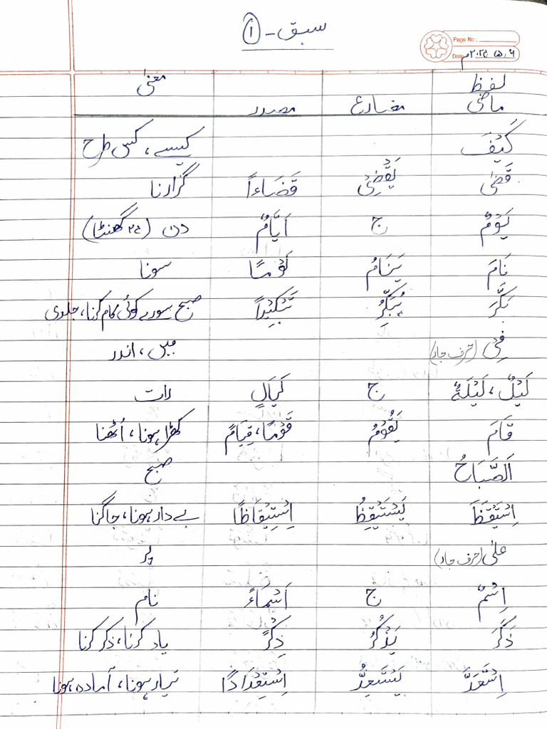 Al Qiraat 1 (Word Meaning) | PDF