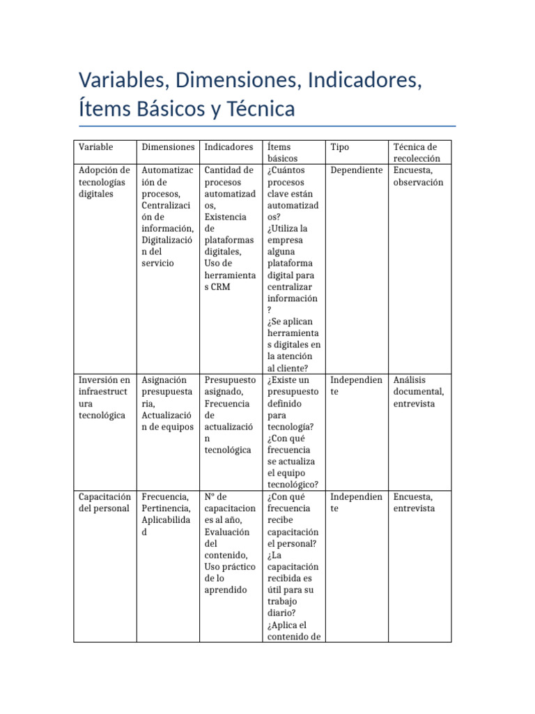 Variables Dimensiones Indicadores Instrumentos | PDF | Metodología de encuesta