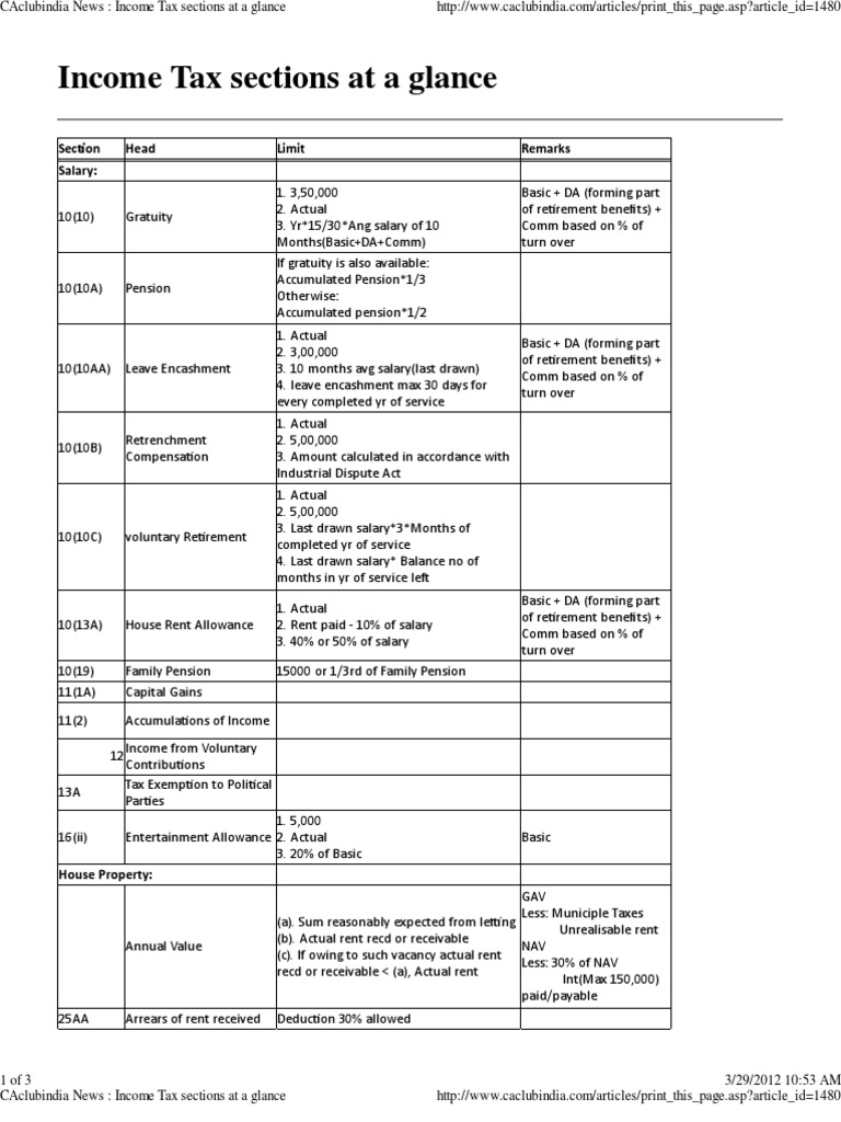 Tax Planning vs. Tax Management Overview | PDF | Pension | Taxes