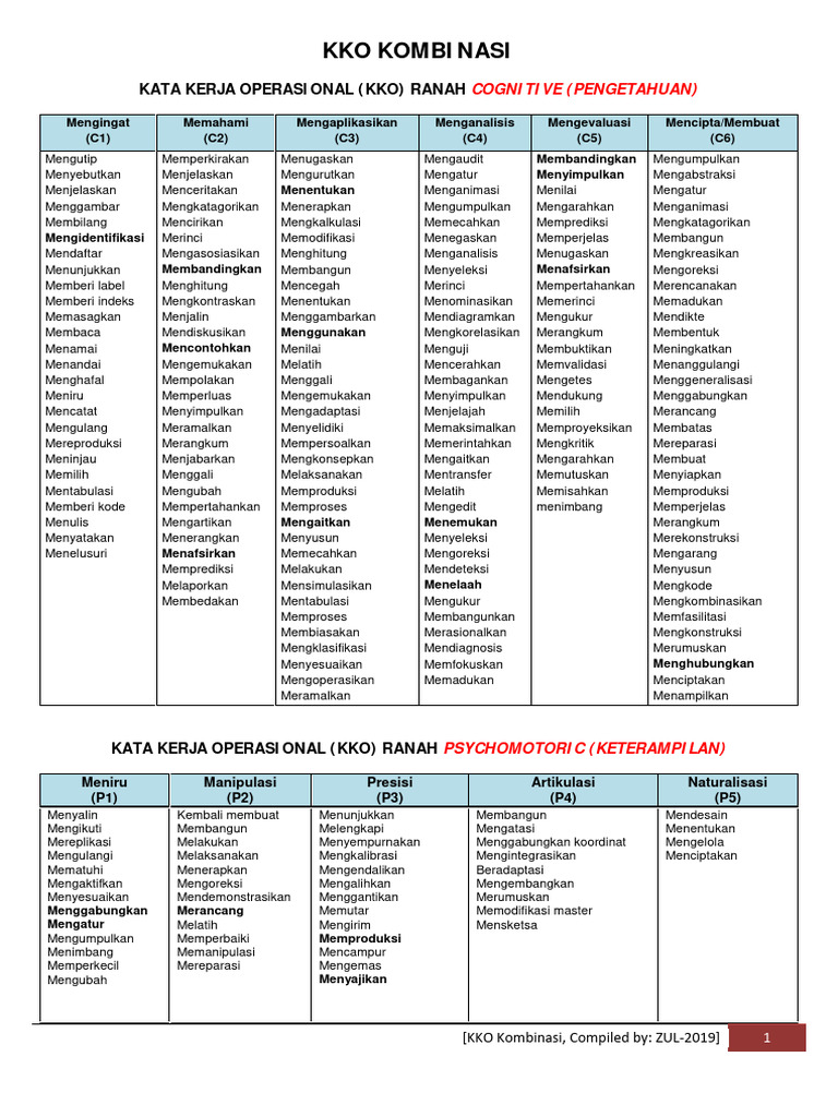 Kko Kombinasi Kata Kerja Operasional Kko Ranah - Compress | PDF