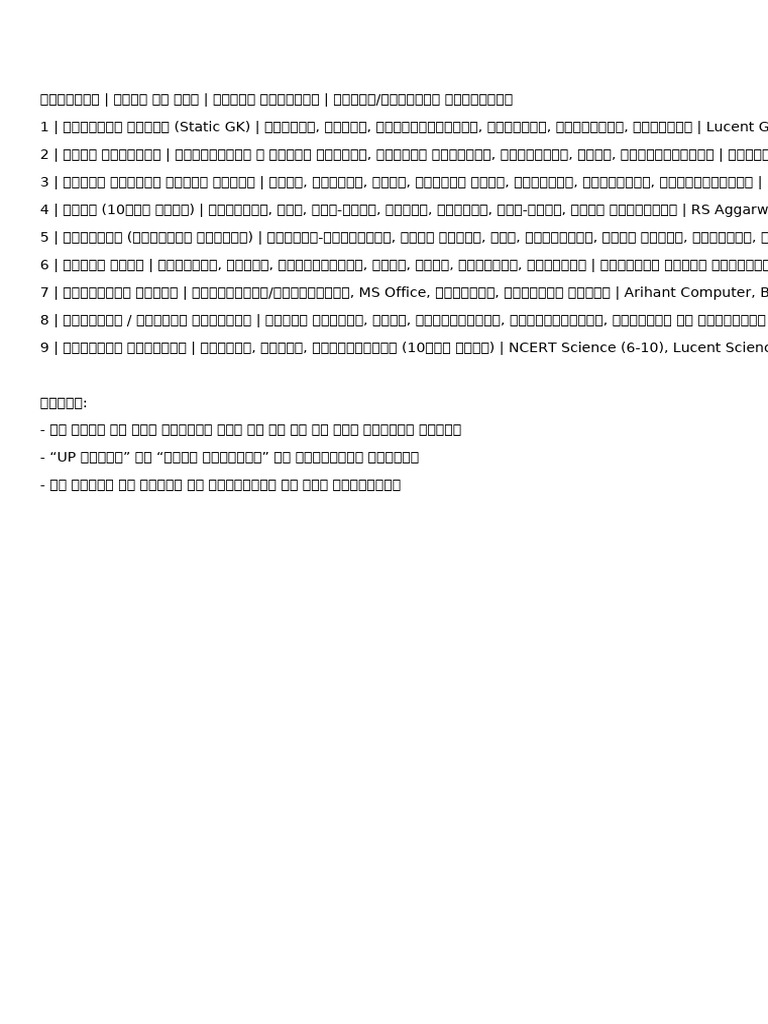 Master Subject Chart Hindi | PDF