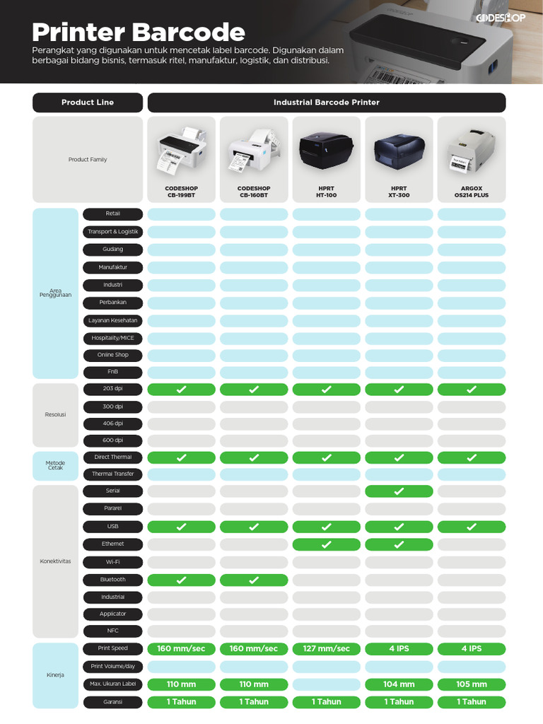 Desktop Printer Barcode - Katalog All Product | PDF