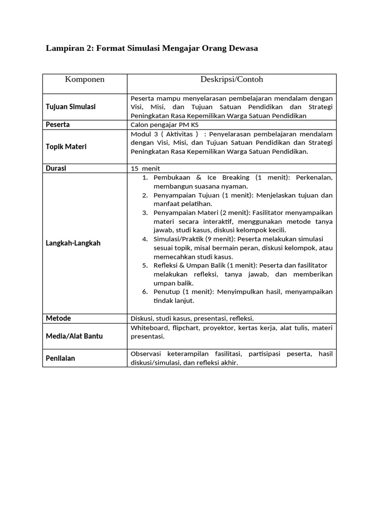 Format Simulasi - Modul 3 Aktivitas - Siti Mudrikah | PDF