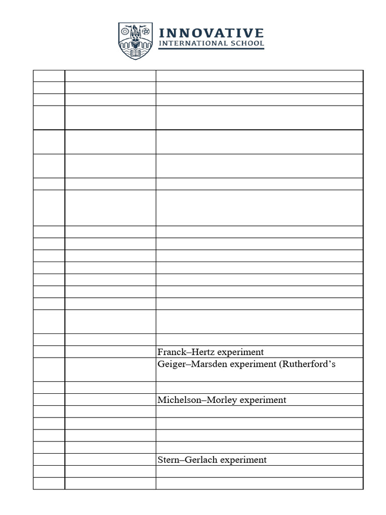 Class 12 Physics Project Ideas 2025 | PDF | Physics | Force