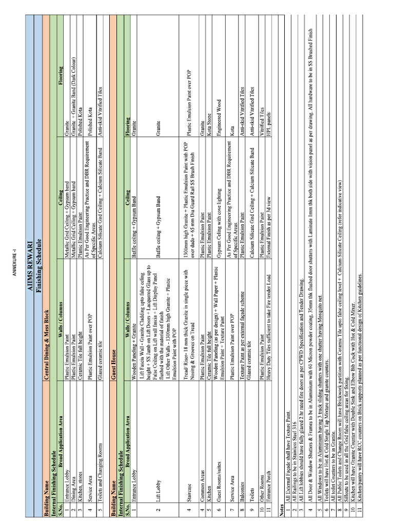 Finishing Schedule Central Dinning & Mess | PDF