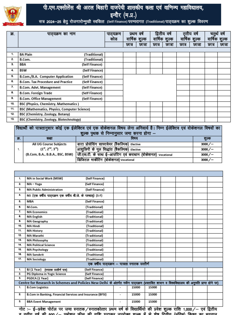 KU Self Finance Course Fee Structure | PDF | Vocational Education ...
