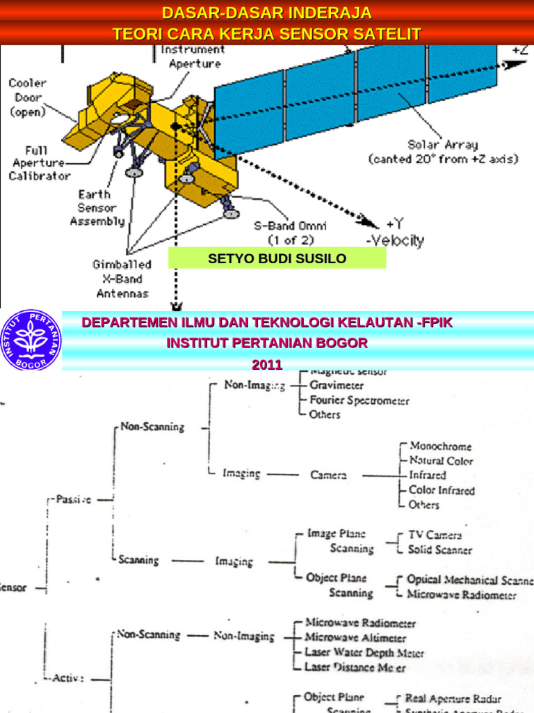 Basic Marine Remote Sensing Teori Cara Kerja Sensor | PDF | Signal To ...